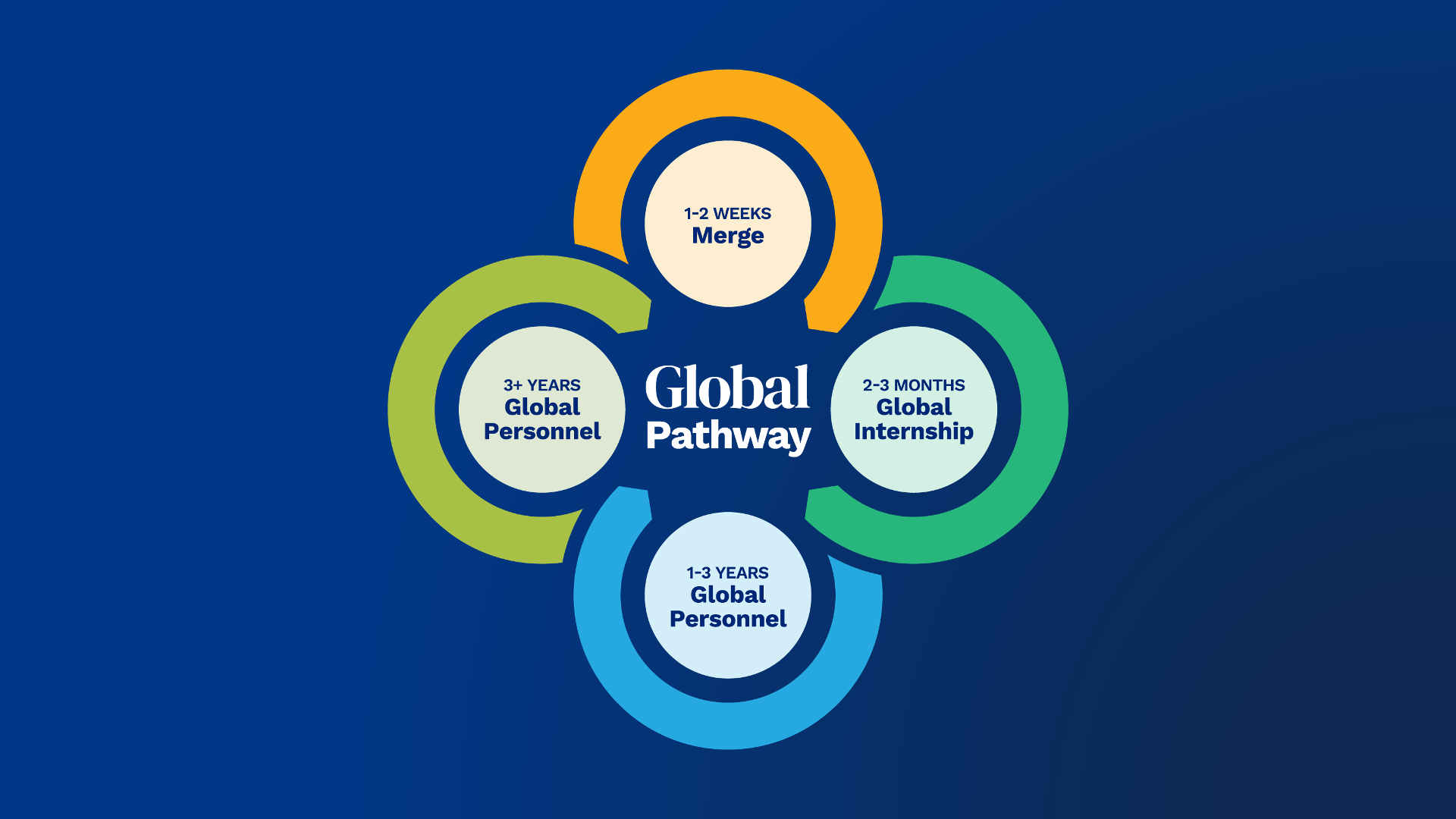 Global Pathway - The Evangelical Covenant Church